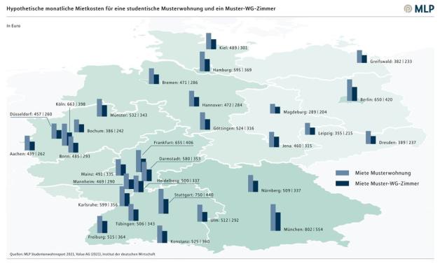 Uni Stadte Deutschland