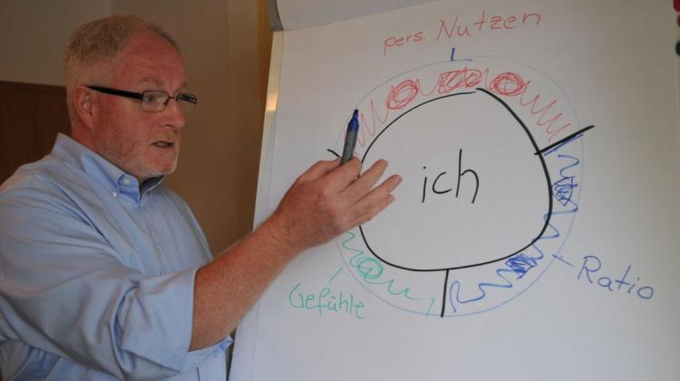 Norbert Landwehr bringt Führungskräfte auf die richtige