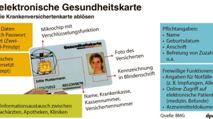 Das ist der neue Patienten-Ausweis