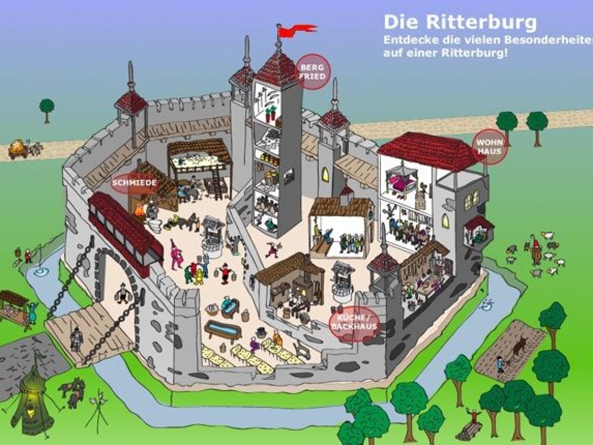 Burgen Im Mittelalter Zeichnungen Zu Besuch Im Mittelalter
