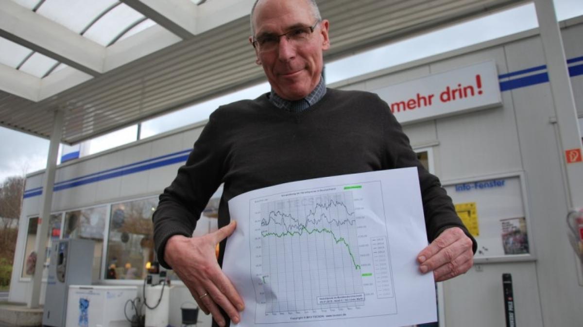 Heizölbestellung spart in Melle 1000