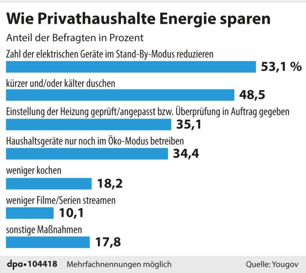 Lebensmittel und Energie: Diakonie Bramsche gibt Tipps zum Sparen