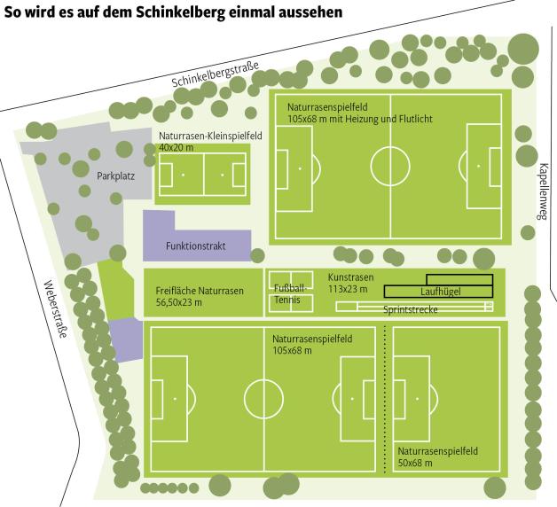 Erster Spatenstich für das Trainingszentrum des VfL Osnabrück