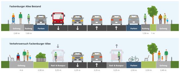 Lübecker Verkehrsversuch: Verzögerung in Fackenburger Allee | SHZ