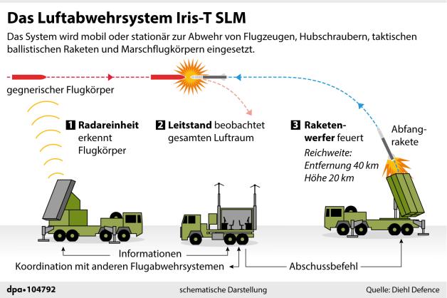 Verteidigungsfall: Deutschland kauft Flugabwehrsystem Iris-T