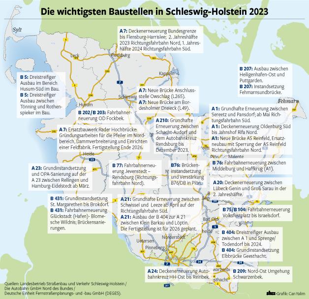 Baustellen SH: Straßen der A7, A20 und A23 werden saniert