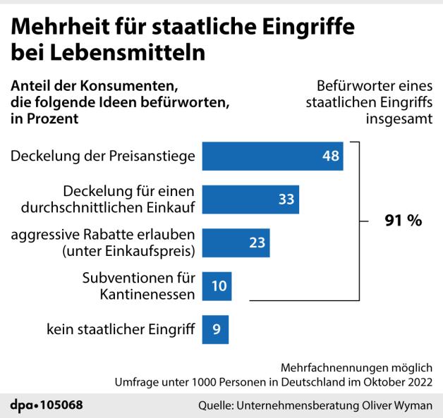 Diese Folgen hat der Ukraine-Krieg für deutsche Verbraucher
