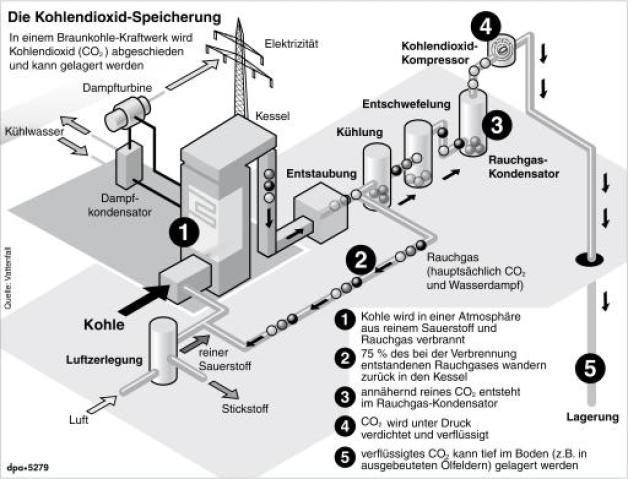 Direct Air Capture: Retten Joe Bidens CO2-Staubsauger das Klima?