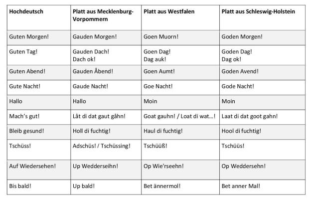 Plattdüütsch to go: Kleiner Plattdeutsch Sprachkurs