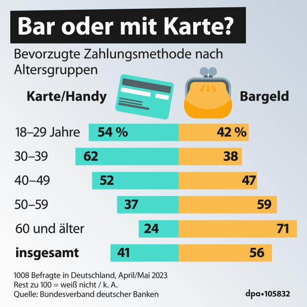 Welche Probleme soll der digitale Euro eigentlich lösen?