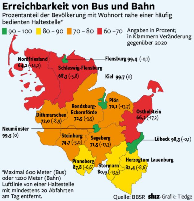 Kreis Pinneberg hat den besten öffentlichen Nahverkehr des Landes