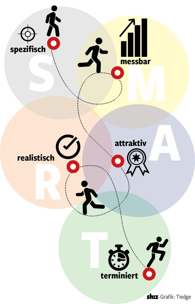 So gelingt nach einer Sportpause der Wiedereinstieg