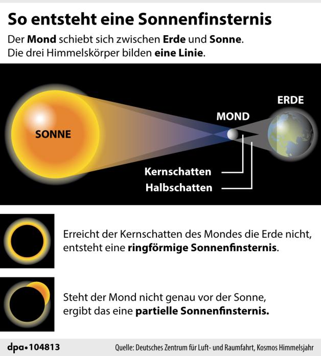 Heute Sonnenfinsternis 2024: So sieht man sie in Deutschland