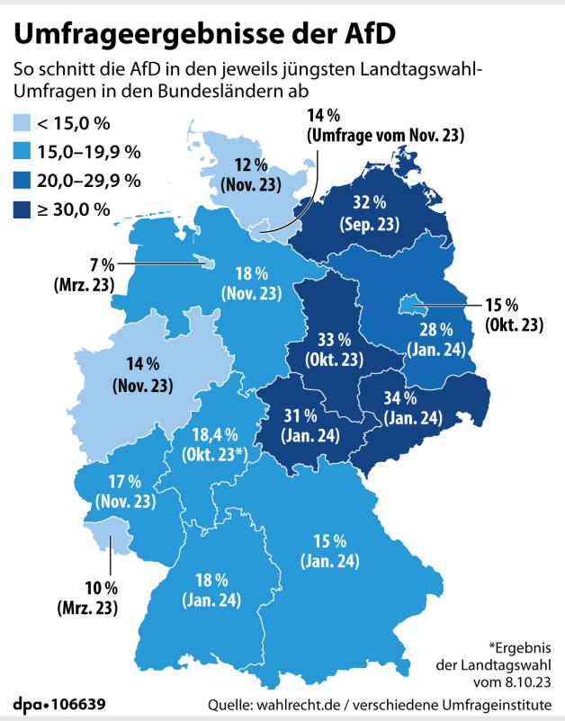 Wie lassen sich die Erfolge der AfD in Norddeutschland erklären?