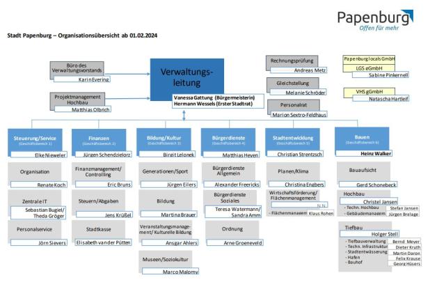 Stadt Papenburg Ansprechpartner