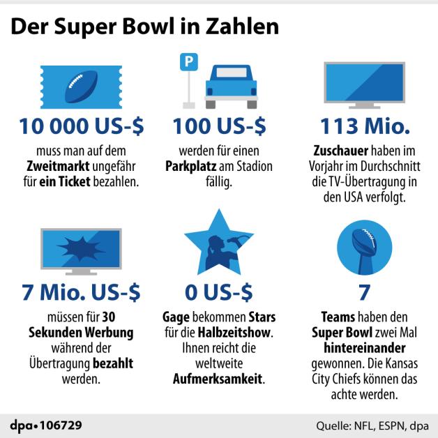 Super Bowl 2024: Was Fans wissen müssen - Kommt Taylor Swift?
