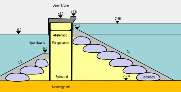 Küstenschutz in Eckernförde: Kommt jetzt der große Schutzdamm?