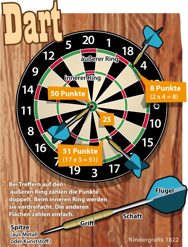 Sechs Tipps für Dart-Dummies von Physikern aus Osnabrück
