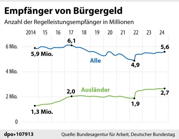 Zur Bundestagswahl: Gesamtmetall-Chef Oliver Zander im Interview