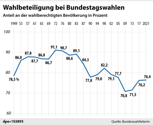 Historikerin Hedwig Richter über Wahlen, Briefwahl und Populismus